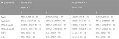 Frontiers | Pharmacokinetics and safety of highly variable valsartan in single-pill combination ...